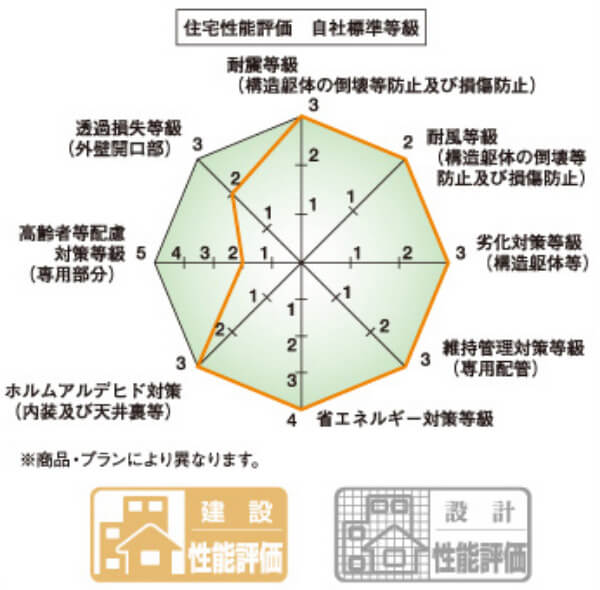 レクア LEQUA | トヨタホーム 宮城県・福島県・岩手県